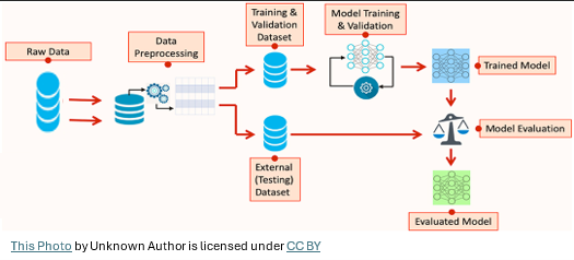 Introduction to Machine Learning