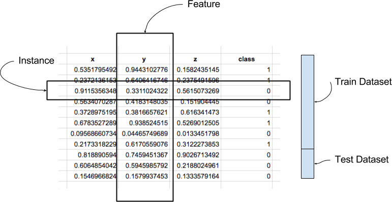 Introduction to Machine Learning