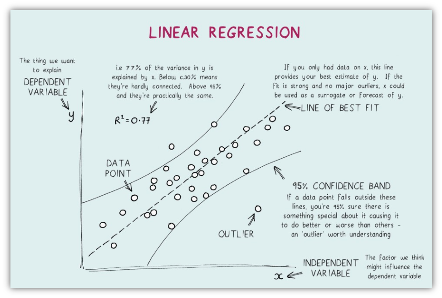 Linear Regression Linear Regression