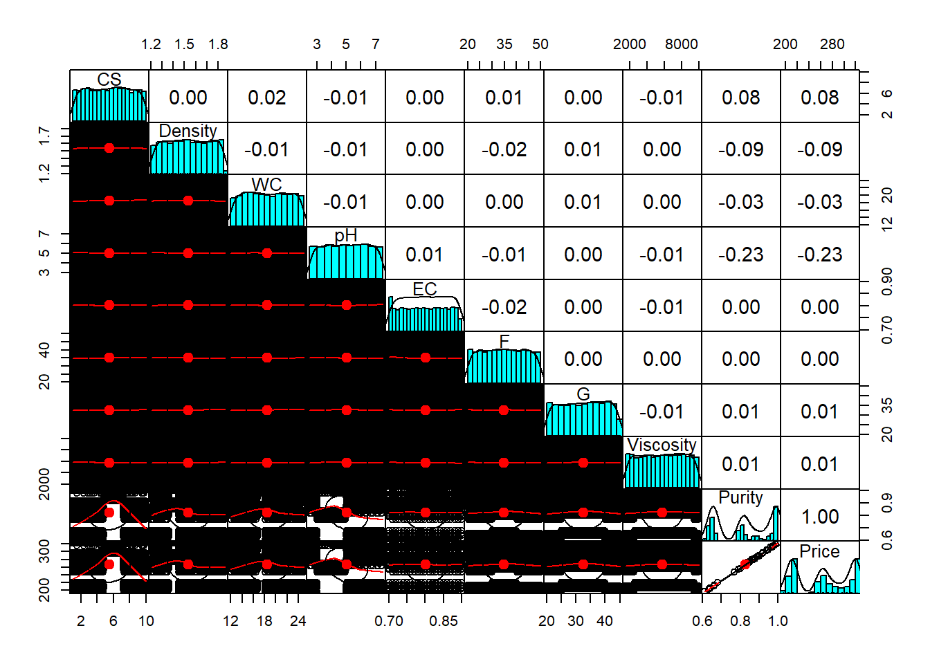Supervised Machine Learning