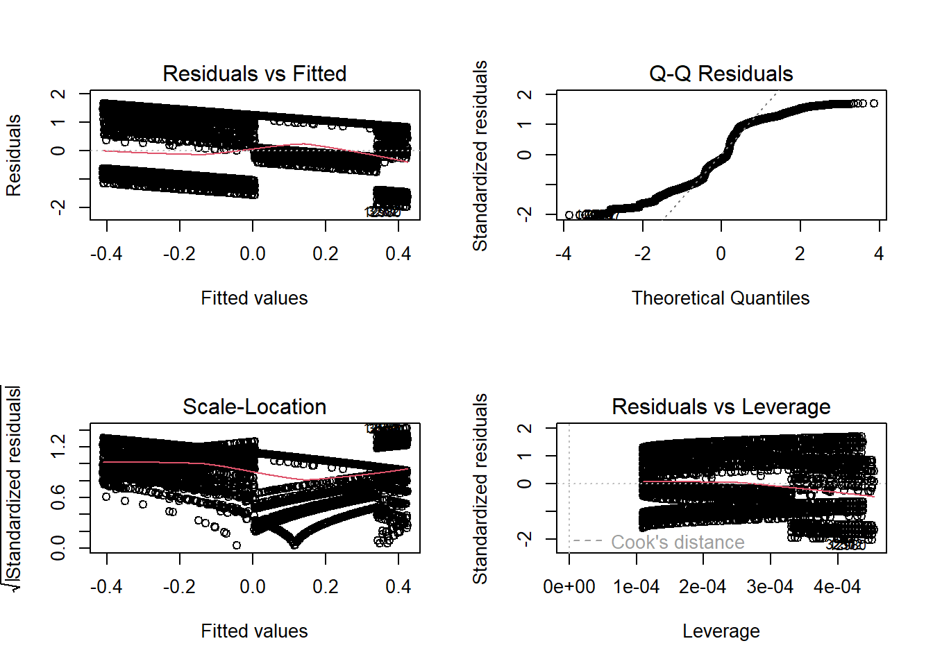 Supervised Machine Learning Supervised Machine Learning